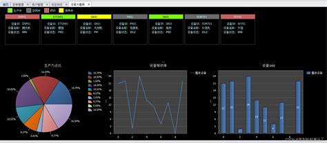 基于grpc 的winform Cs Meserp 开发框架winform手搓mes制程管理系统 Csdn博客