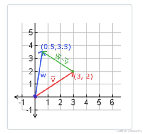 Learnopengl之入门基础 Csdn博客 Learnopengl之入门基础 Csdn博客