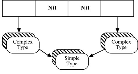 Sharing And Referential Integrity Download Scientific Diagram