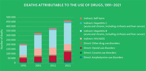 Evidence That Cannot Be Contained The World Drug Report 2025 Reveals
