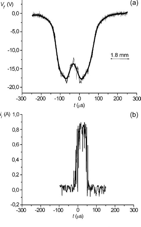 Figure 2 From An Interpretation Of Langmuir Probe Floating Voltage