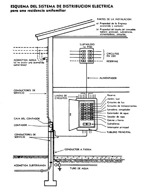 Tecnolotic Esquema Del Sistema De Distribucion Eléctrica De Una Casa