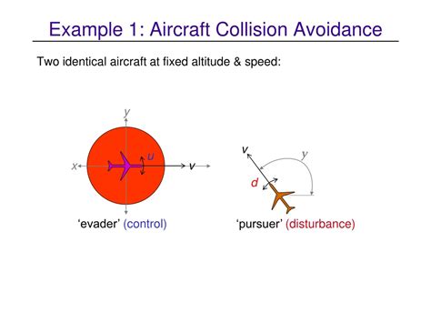 Ppt Example 1 Aircraft Collision Avoidance Powerpoint Presentation