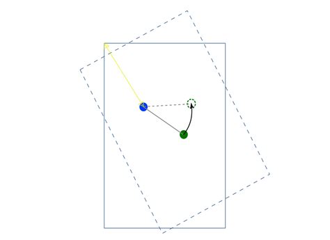 Flutter How To Rotate Scale Around A Reference Point In Flutterdart 4each Forum Progress