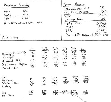 Paper Lbo Example Mit Printable