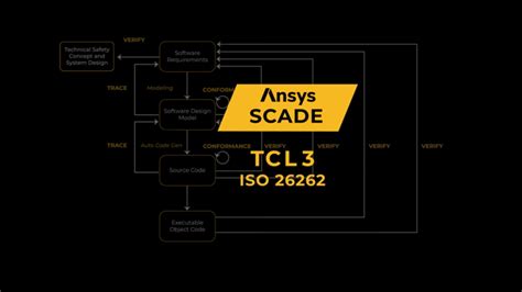 Ansys Scade Model Based For Iso 26262 Asil D Embedded Apps