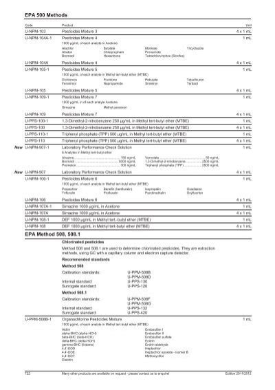 Epa 500 Methods Code Prod