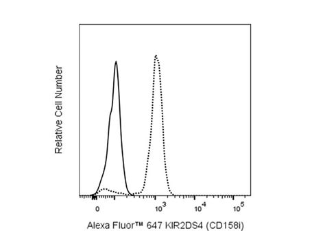 Bd Fc Block™ Reagents