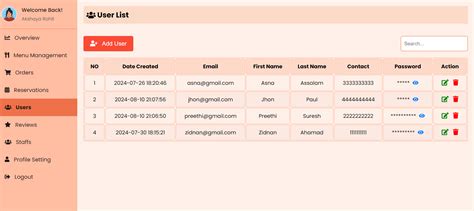 Online Food Ordering Using Php And Mysql Source Code