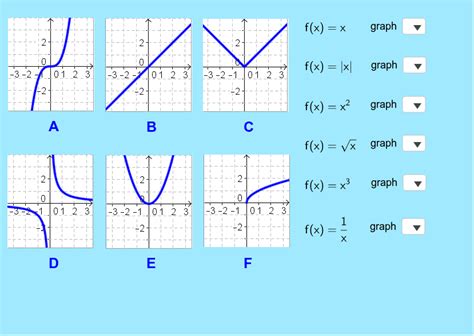 Given Graph Geogebra