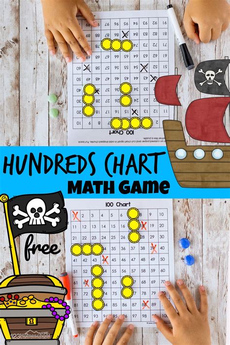 11 Hundreds Chart Activities