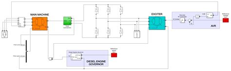 Model Based Field Winding Interturn Fault Detection Method For