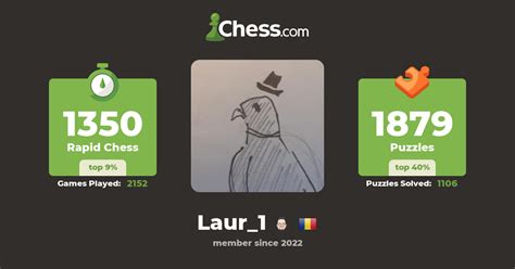 Laur 1 Chess Profile