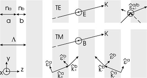 Figure 1 From Bloch Theory Of Entangled Photon Generation In Nonlinear