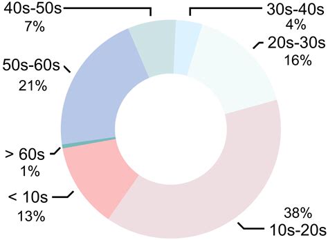Auroracap Efficient Performant Video Detailed Captioning And A New