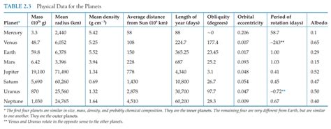 Solved Using The Model Illustrated In Fig Calculate Chegg