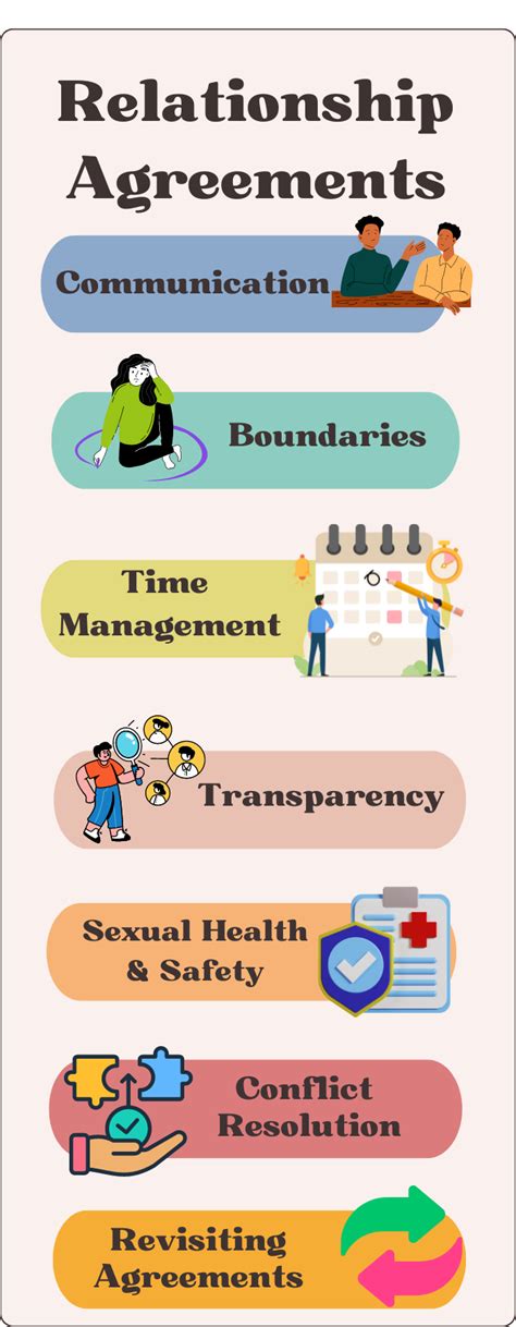 Polyamory Agreements Polyamory With Ya