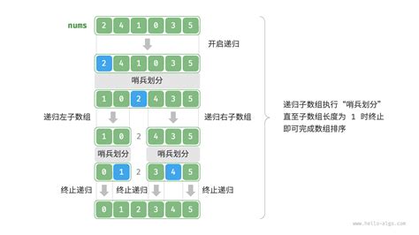 11 5 快速排序 Hello 算法
