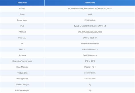 M5stack Official Atom Lite Esp32 Iot Development Kit Shopee Philippines