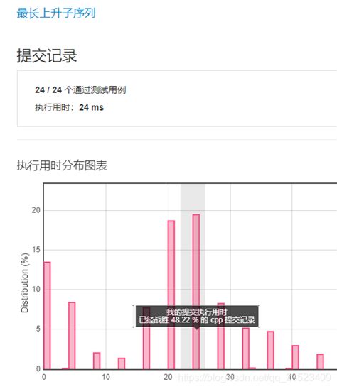 Leetcode300最长上升子序列leetcode最长上升子序列 Csdn博客
