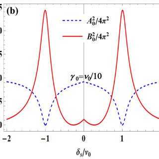 Contributions To The TPA Rate For A Single Intermediate Level For Download Scientific Diagram