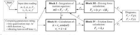 Figure 3 From Effectiveness Of Friction Force Reduction In Sliding