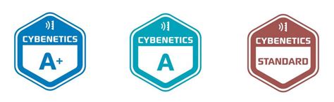 Cybenetics Labs PSU Efficiency Noise Level Certifications News