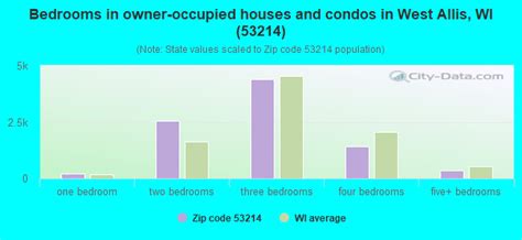 53214 Zip Code West Allis Wisconsin Profile Homes Apartments