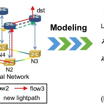 TD3 Algorithm Parameters For Different Routing Policies Download Scientific Diagram