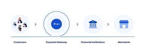 Payment Gateway The Ultimate Guide For Malaysian Businesses