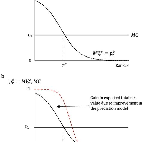 A Determination Of The Optimal Number Of Combinations To Advance To