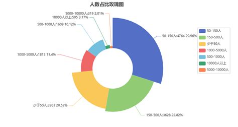 pyecharts 绘制可视化图表案例 柱状图 玫瑰图 折线图 词云图（持续更新） pyecharts绘制堆积柱状图 csdn博客