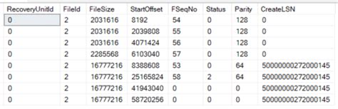 Log Wrangling 101 7 Tips For Managing Your Sql Server Transaction Logs The Sero Group