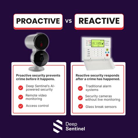 Proactive Response Security Vs Reactive Key Differences