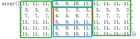 Numpy 笔记 Pad Csdn博客