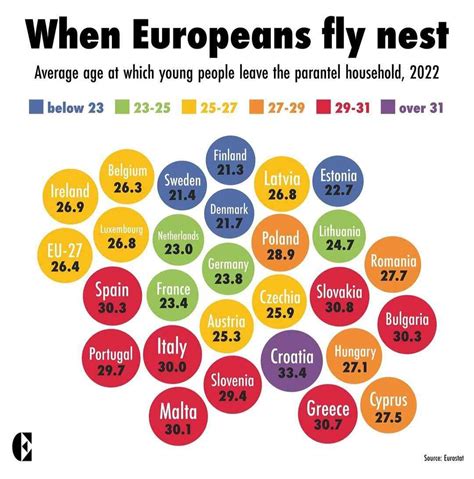 20 Bad Data Visualization Examples
