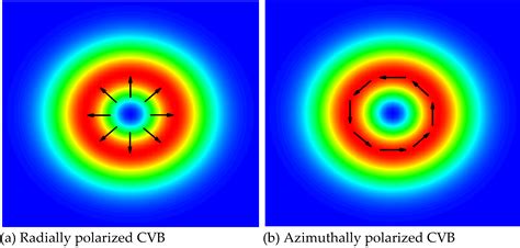 Cylindrical Vector Beams The Best Picture Of Beam