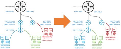 VGarethLewis VMware NSX For VSphere To NSX T Migration End To End User Defined Topology