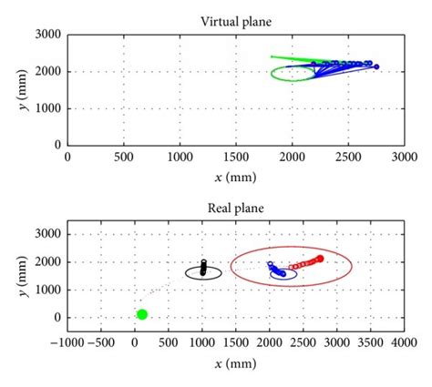 A Experiment Result Of Collision Avoidance With The First Obstacle