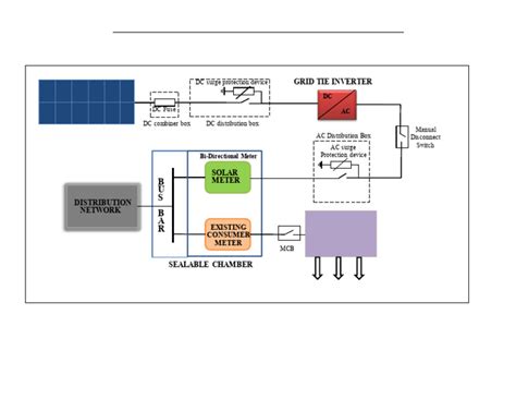 2 Ann A Schematic Gross Metering Drawing Pdf