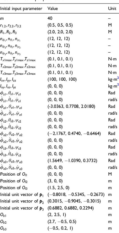 Table 1 From Fast Cooperative Angular Trajectory Planning For Multiple