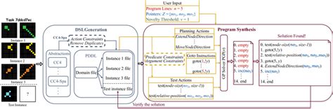 generalized planning for the abstraction and reasoning corpus nir