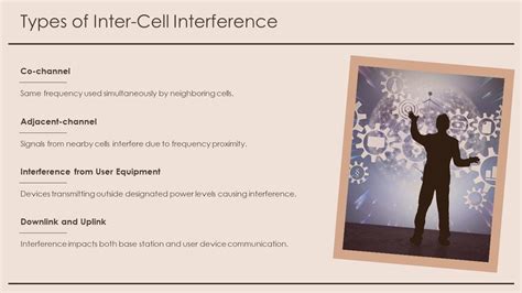 Understanding Inter Cell Interference Awareness In Networks Ppt Powerpoint St Ai Ppt Example