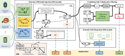 Figure 1 From Knowledge Soft Integration For Multimodal Recommendation