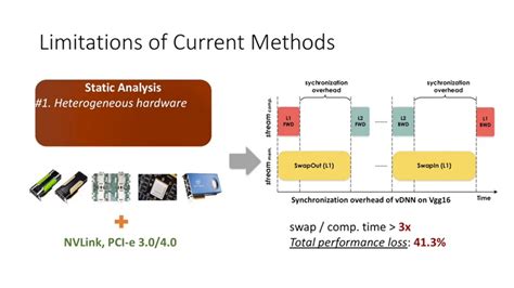 tensor based gpu memory management for deep learning youtube