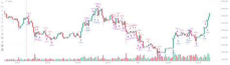 Cvd Divergence Quantitative Trading Strategy By Fmzquant Medium