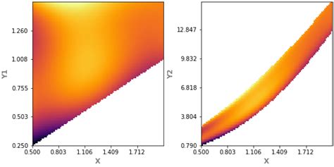 Matplotlib 3d Plots 1 Pega Devlog Matplotlib 3d Plots 1 Pega Devlog