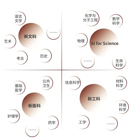 大模型研究中心 北京大学人工智能研究院