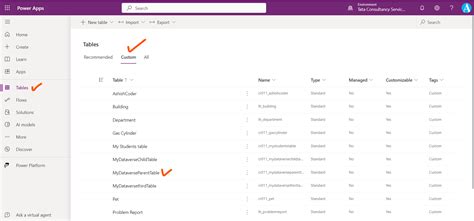 Forms In Model Driven Apps Ashish Coder