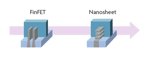 Ibmin Yeni Transistörü Yeni Bir çip Sınıfını Ortaya çıkarabilir